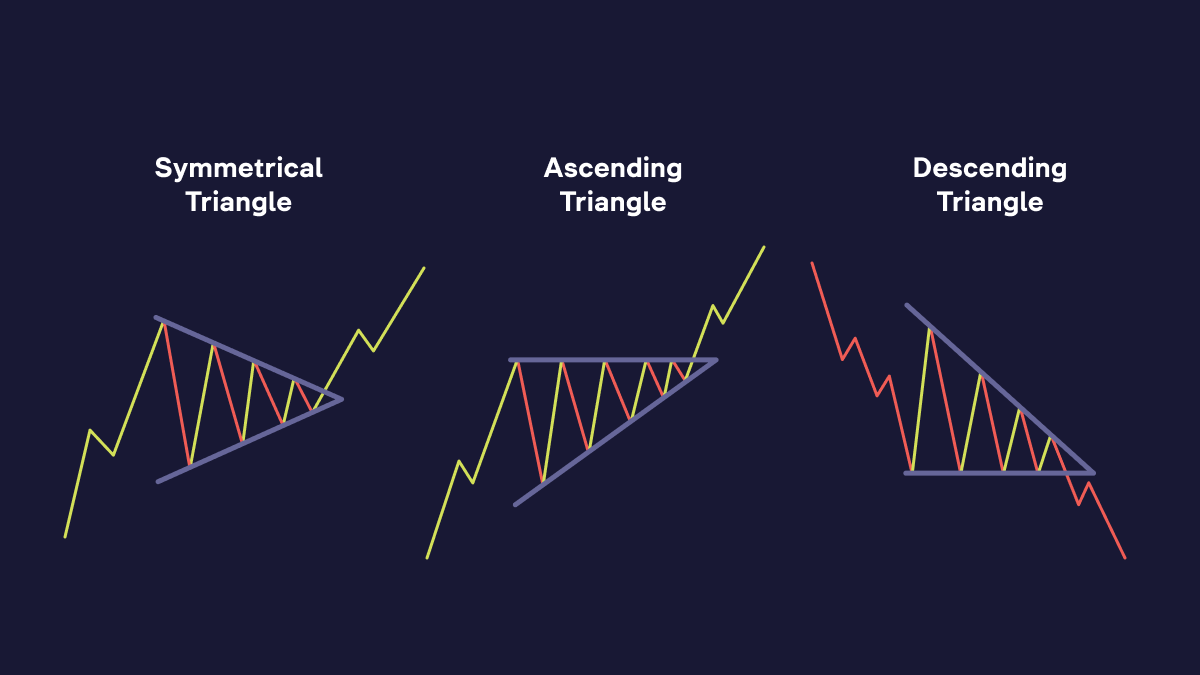Technical Analysis Patterns: What is Chart Patterns In Technical ...