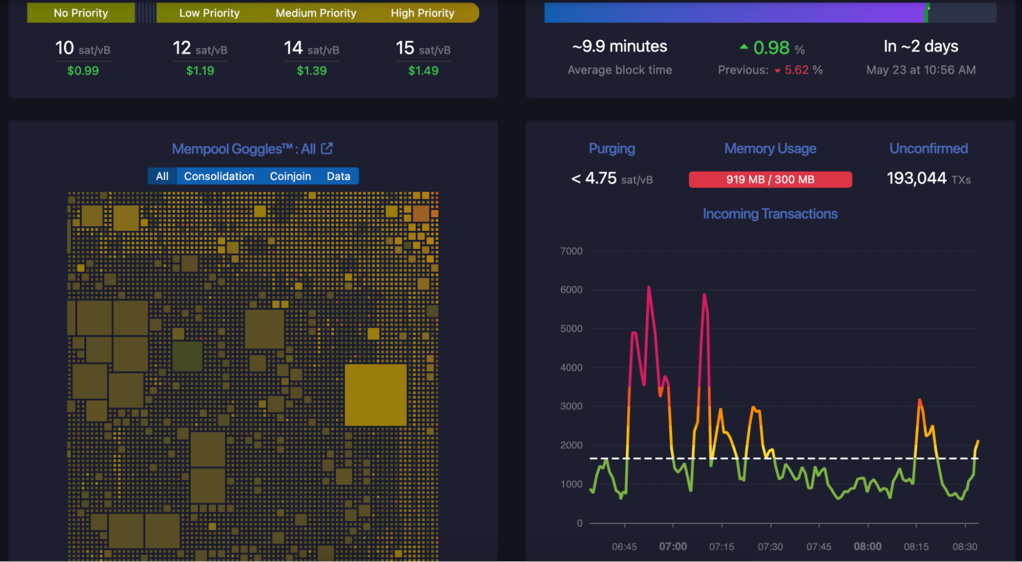 Mempool Blockchain: What Is It And How Does It Work? | WhiteBIT AU Blog